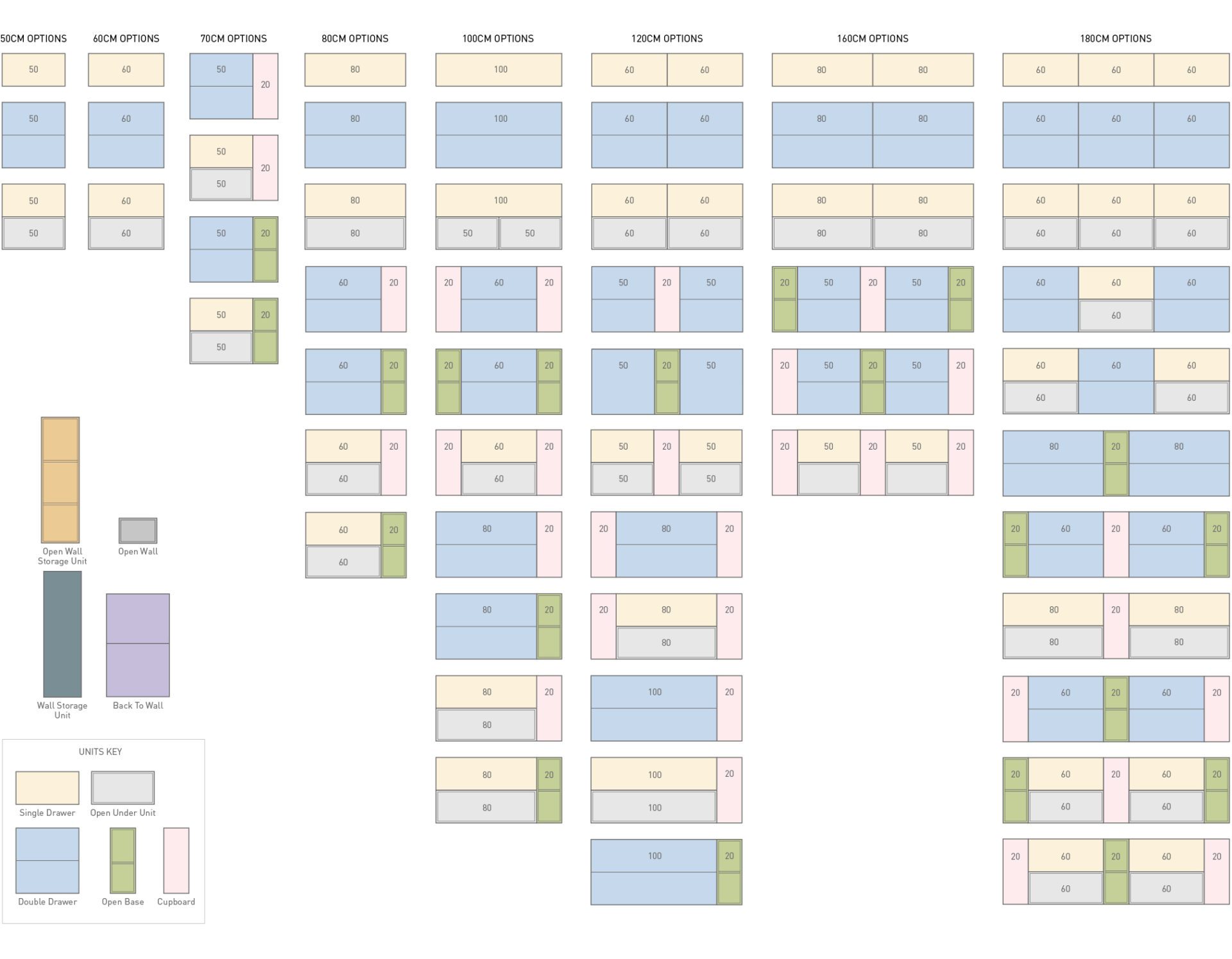 I-Zone® Concept - Phoenix Bathrooms