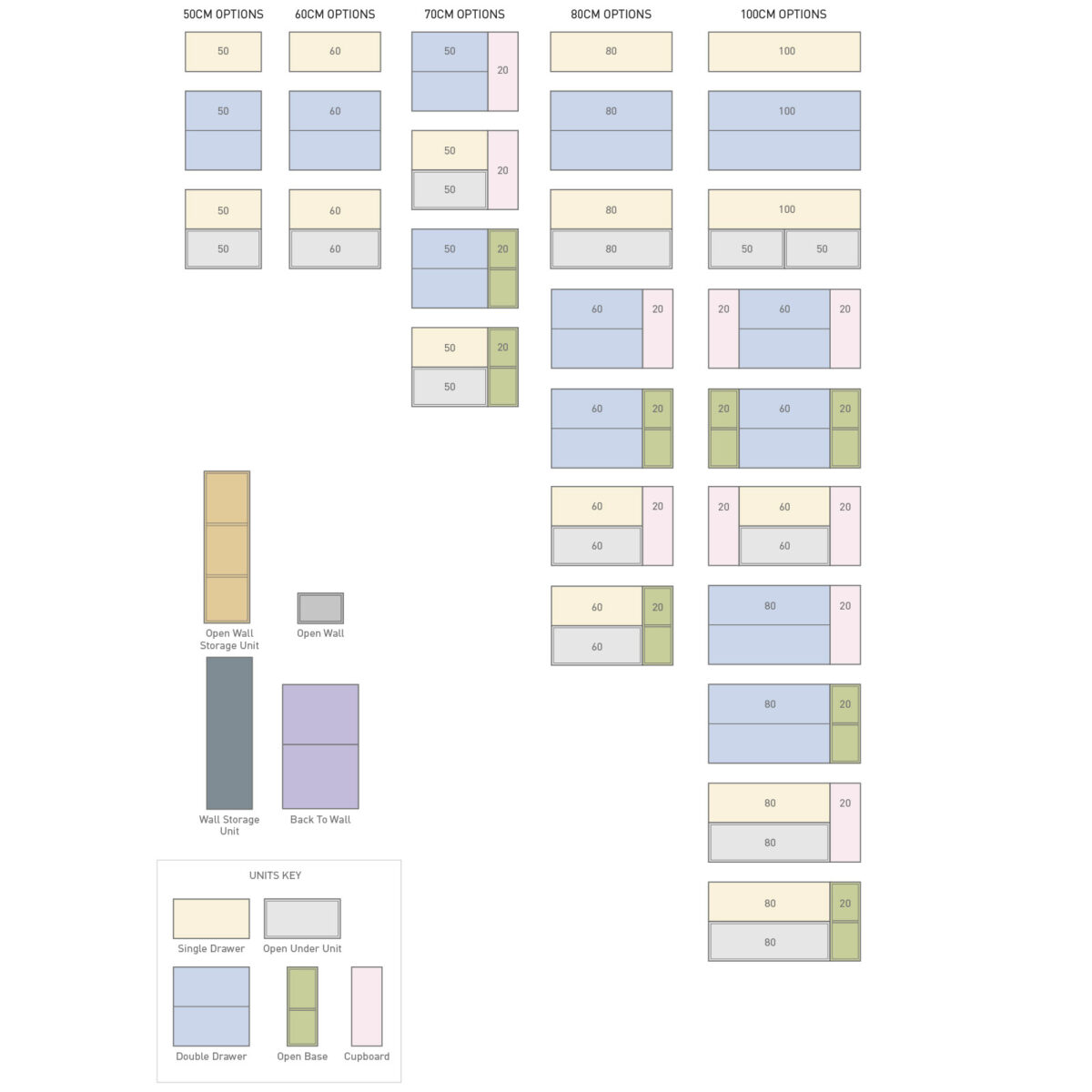 I-Zone® Concept - Phoenix Bathrooms